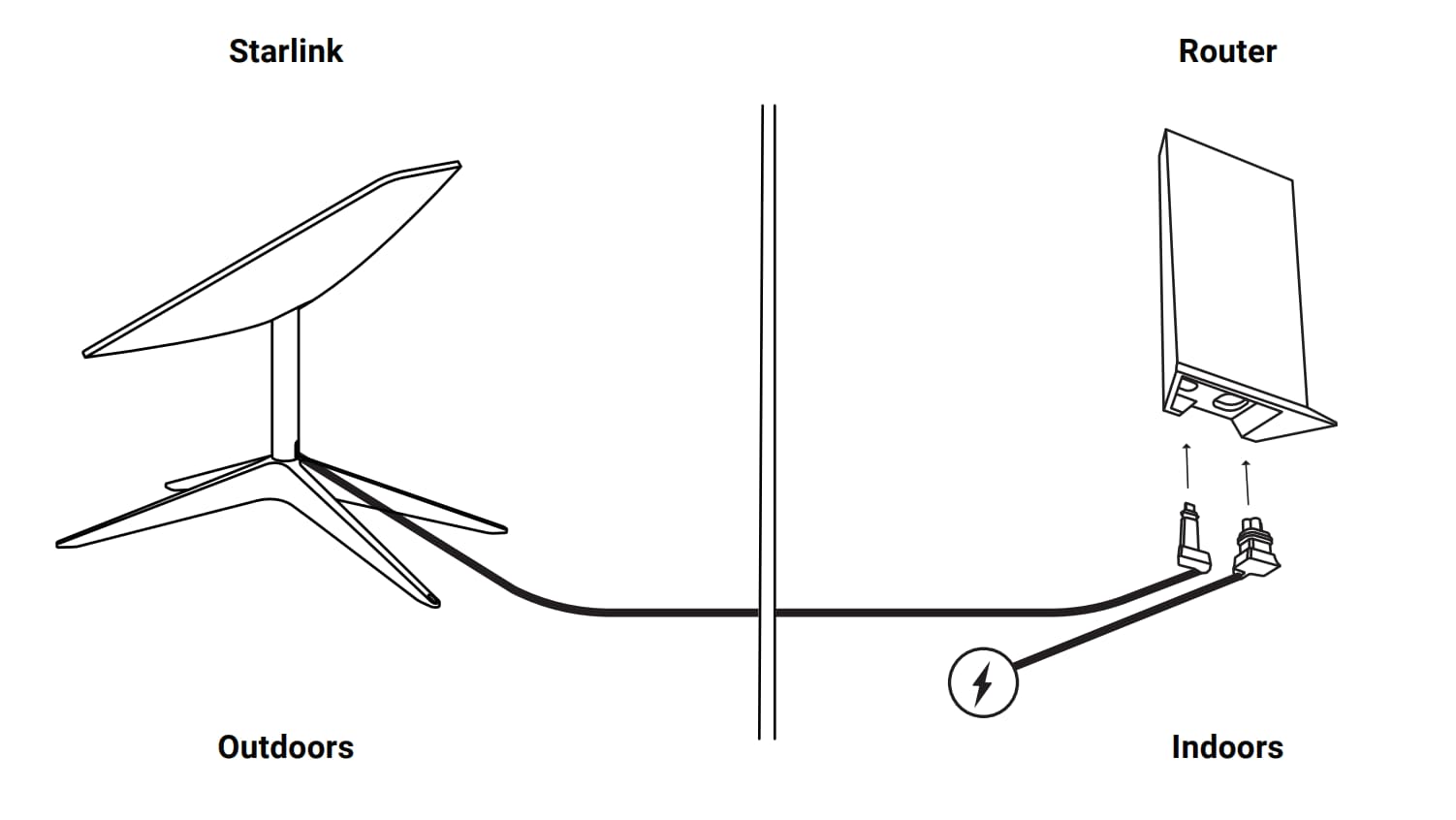 Starlink Australia: Your Guide to Plans, Speeds, Prices, and More